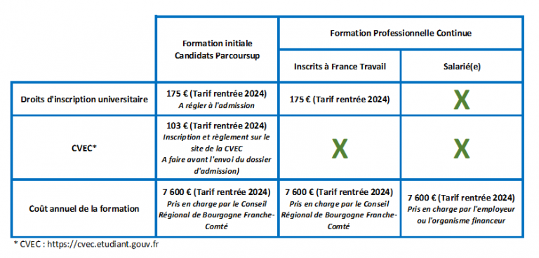 IFSI Auxerre